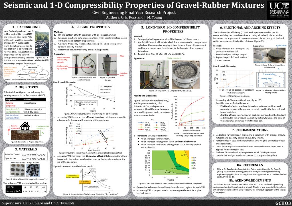 Student Poster Competition Winners - New Zealand Geotechnical Society