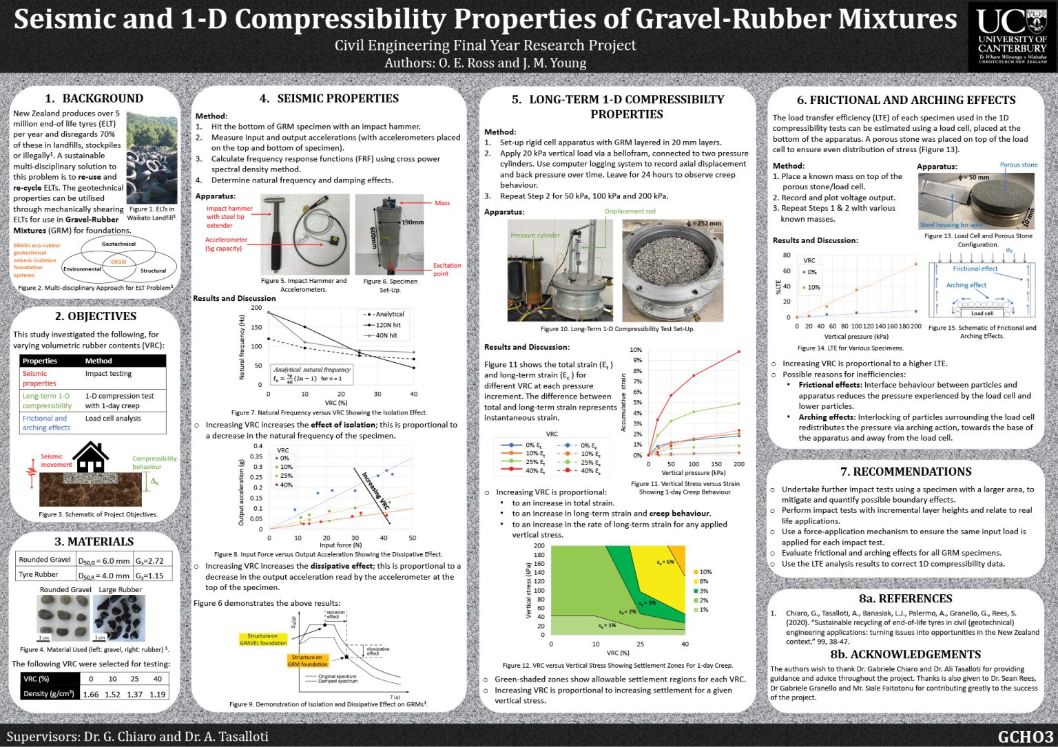 Student Poster Competition Winners - New Zealand Geotechnical Society