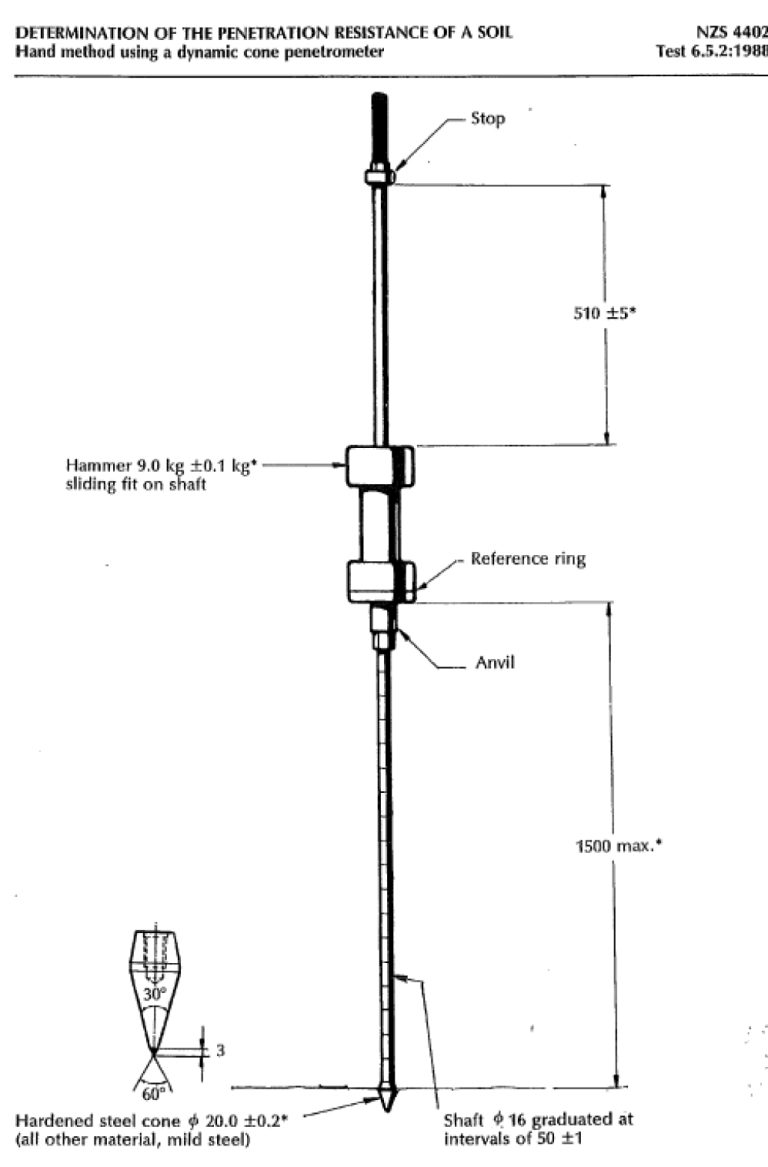 Introducing the Safety Scala to New Zealand - New Zealand Geotechnical ...