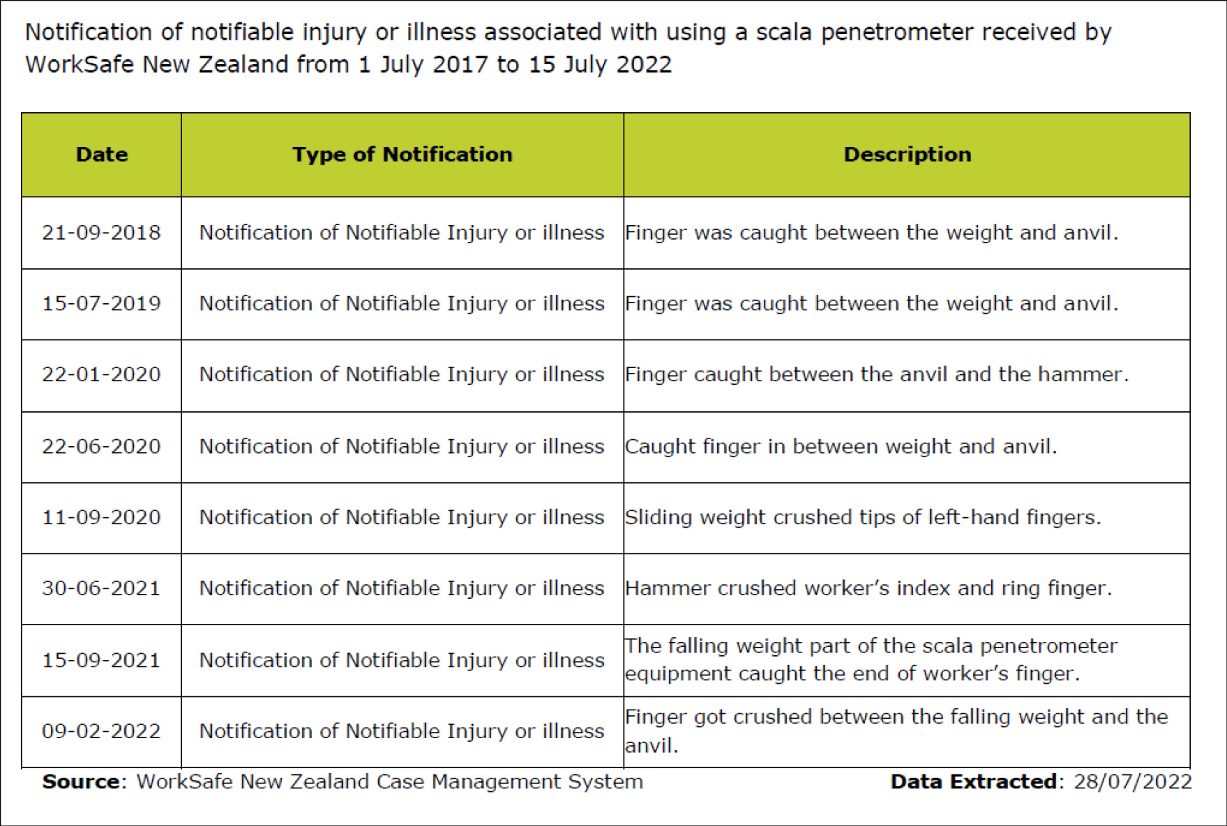 Introducing the Safety Scala to New Zealand - New Zealand Geotechnical ...