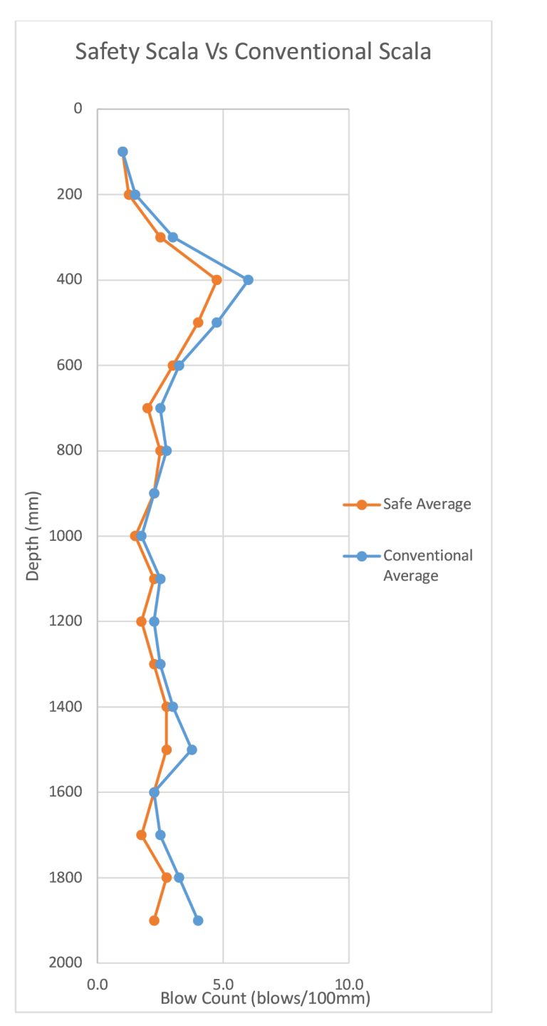 Introducing the Safety Scala to New Zealand - New Zealand Geotechnical ...