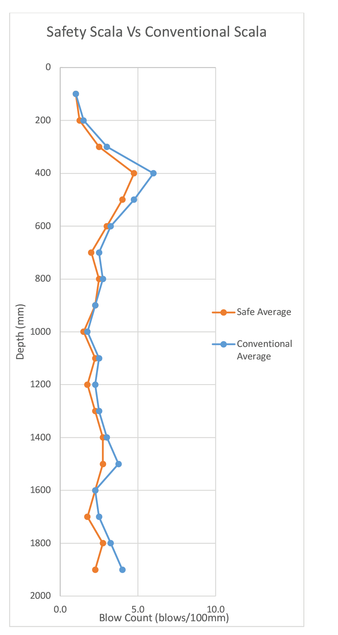 Introducing the Safety Scala to New Zealand - New Zealand Geotechnical ...