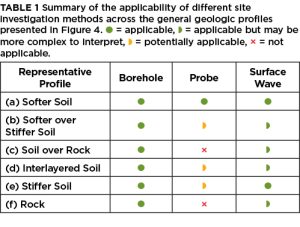 Providing robust Vs30 estimates for seismic site classification in New ...