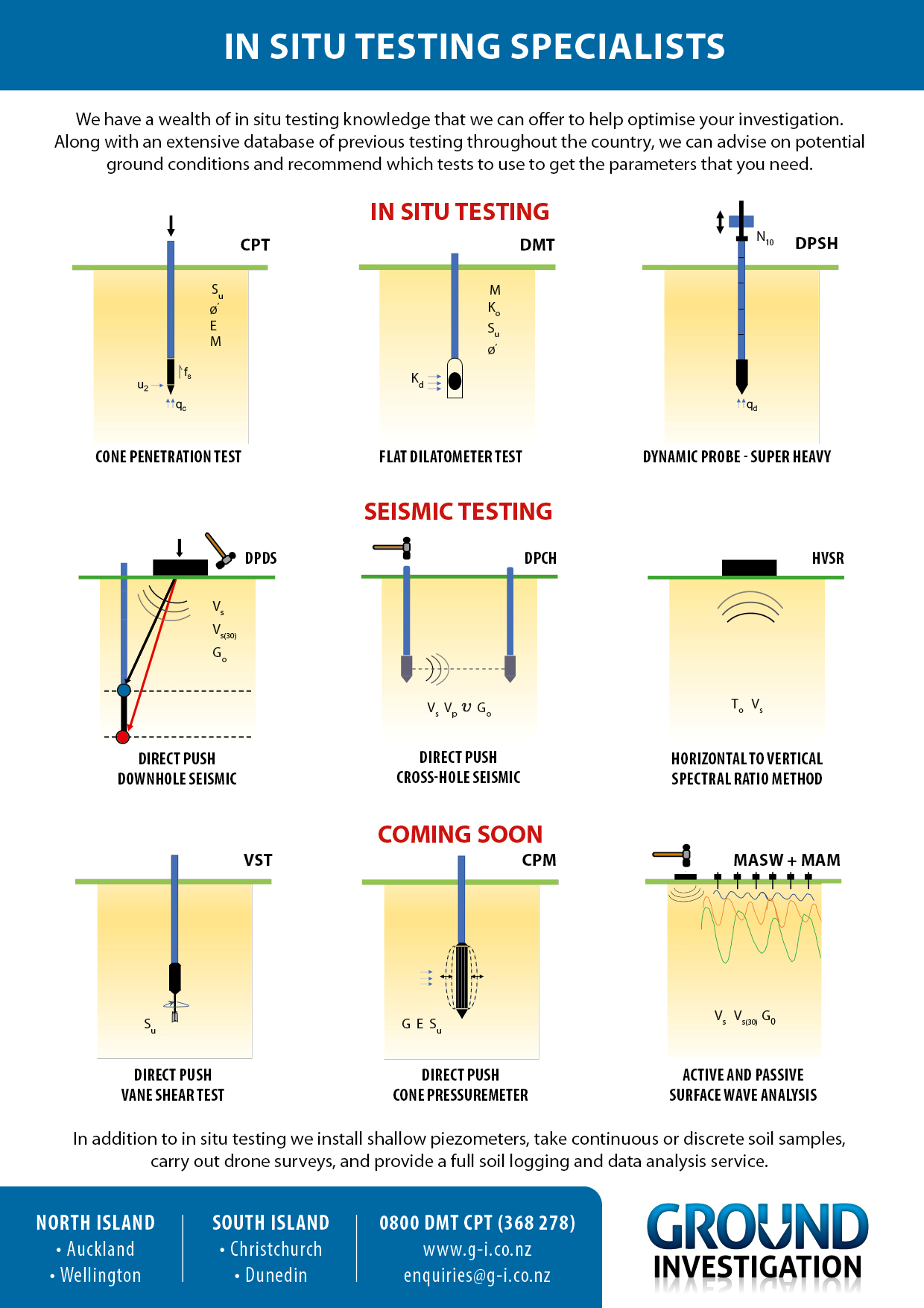 Geotechnical Design for Severe Liquefiable Ground Improvement with ...