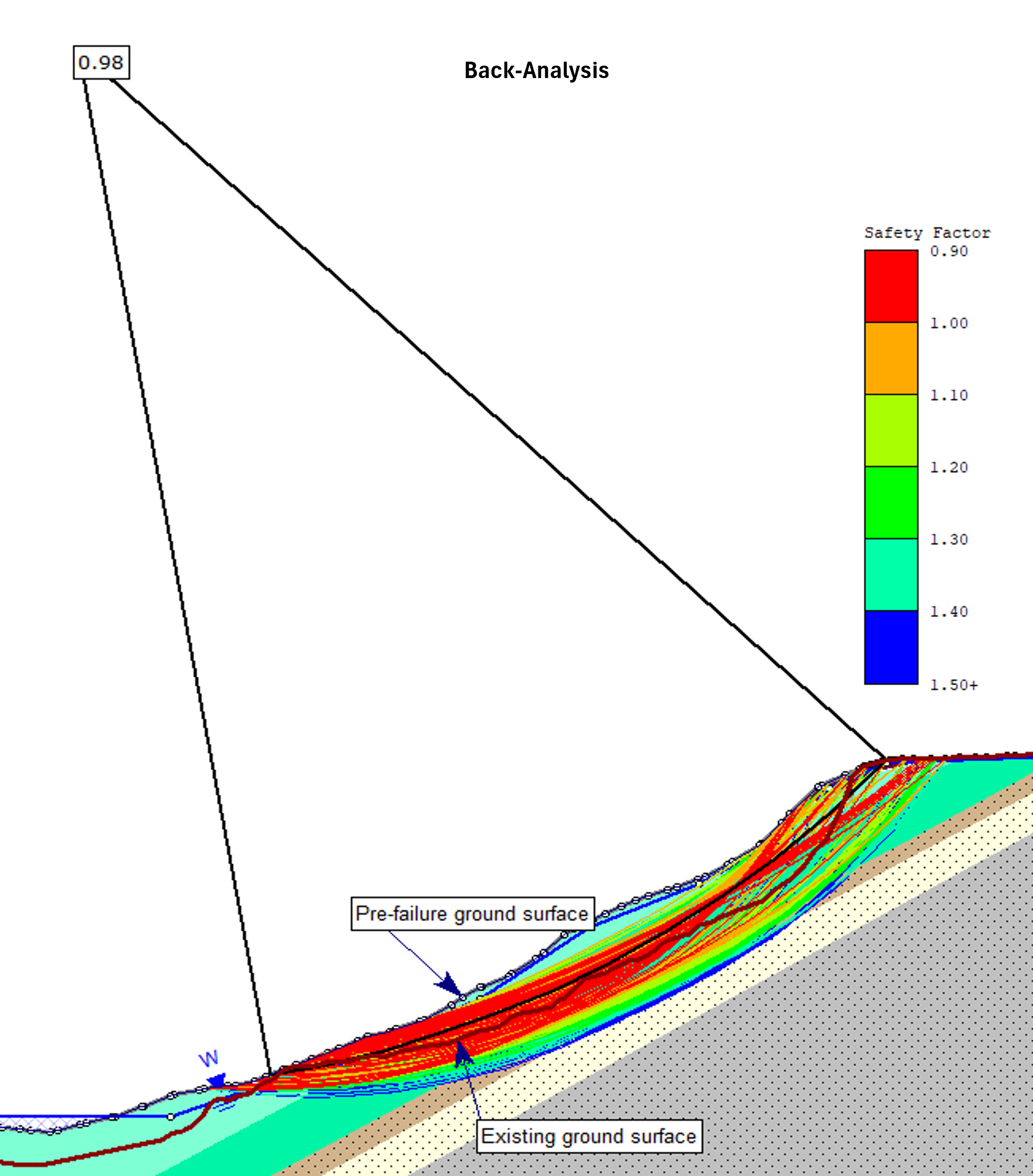 Slope Stability Examples